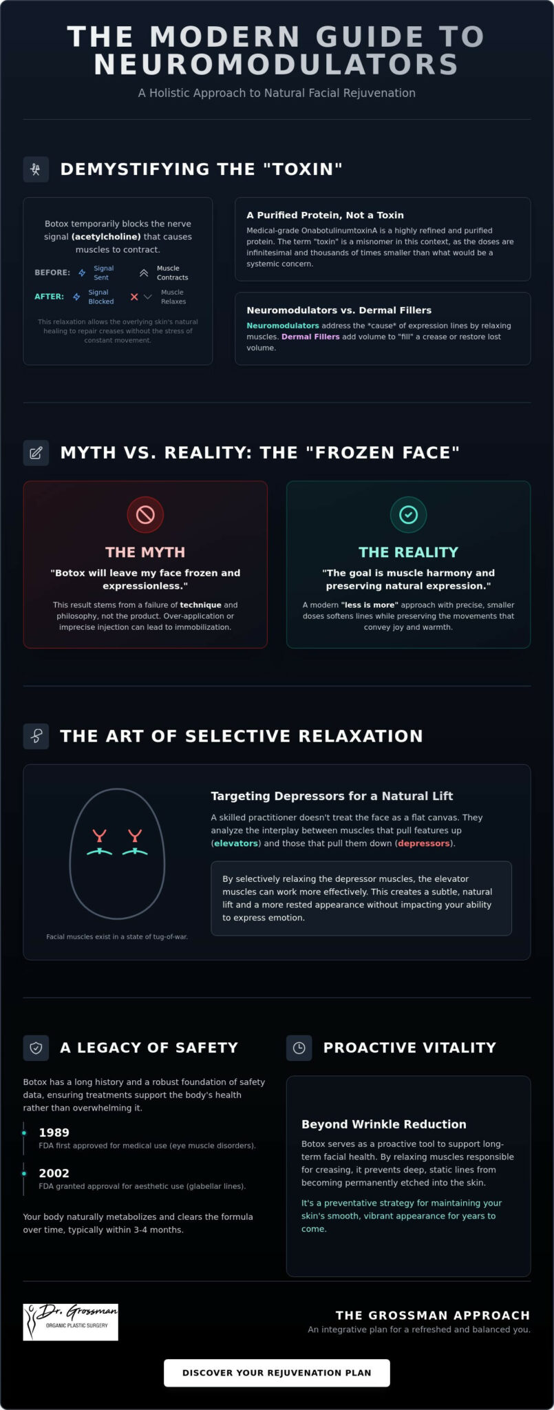 Botox Injections: Myth-Busting And The Integrative Path To Natural ...
